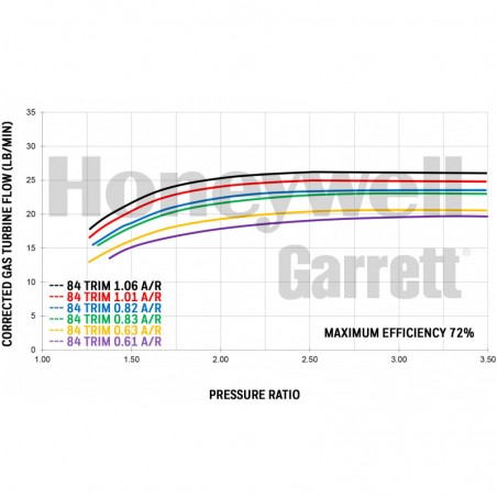 GARRETT - GTX3071R GEN2 - Supercore